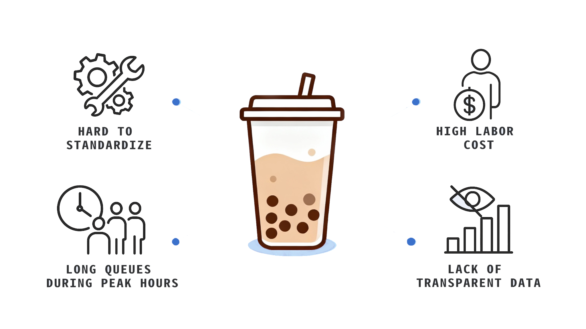 From Hand-Shaken to One-Touch Dispensing — Boba Tea Dispenser, the New ...